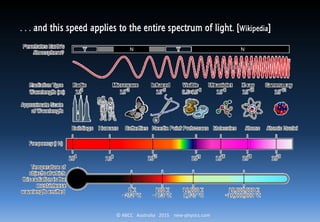 CA 6.01 Light Speed Constancy | PDF