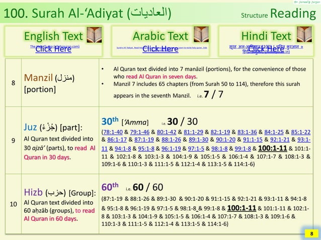 Al Quran (Chapter 100): Surah Al Adiyat [The Chargers/The Assaulters ...
