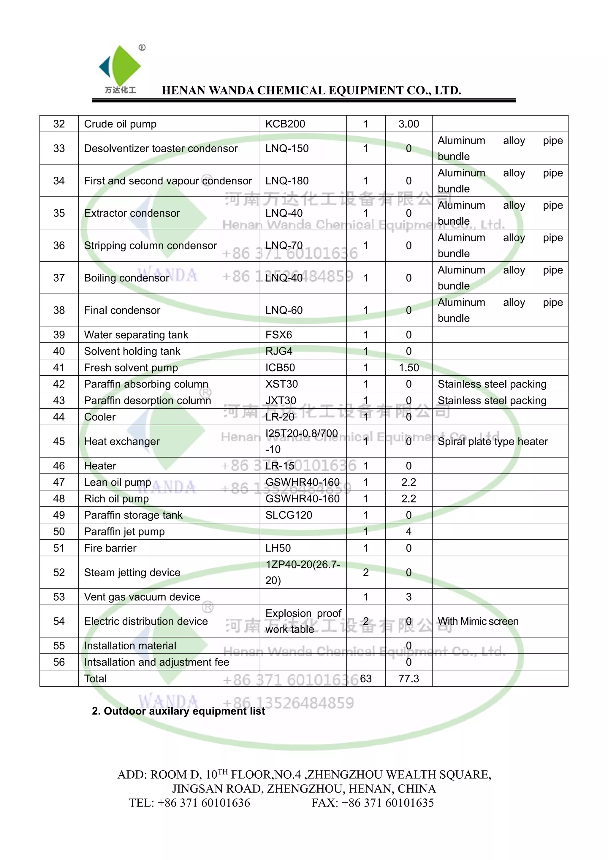 100t d negative pressure oil rotocel extraction parameter | PDF