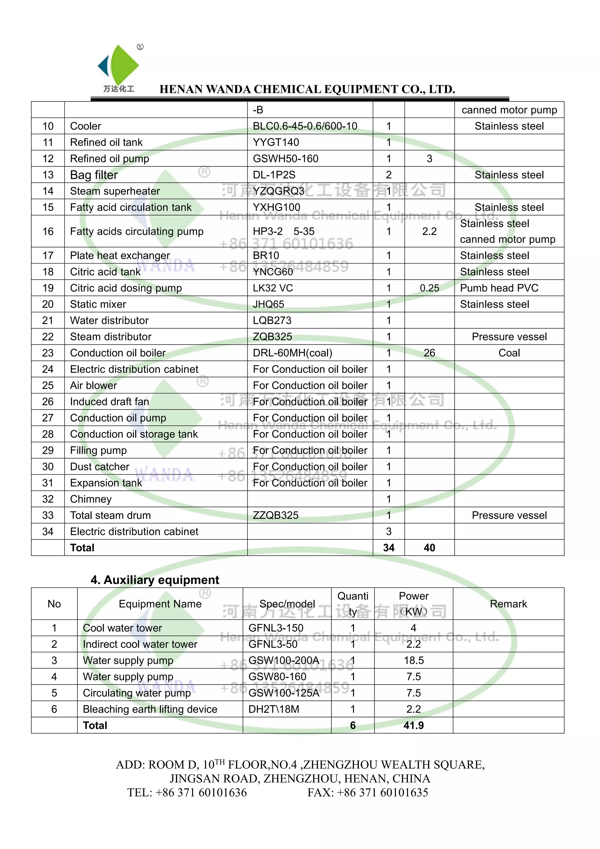 100 td continuous refining equipment list | PDF