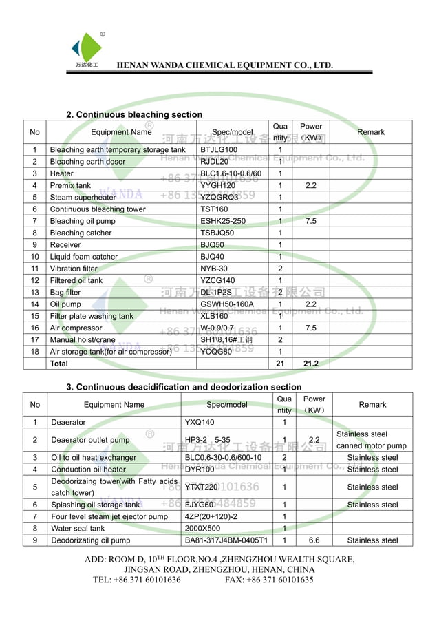 100 td continuous refining equipment list | PDF