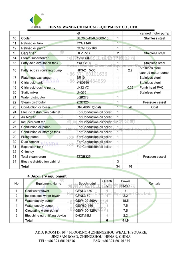100 td continuous refining equipment list | PDF