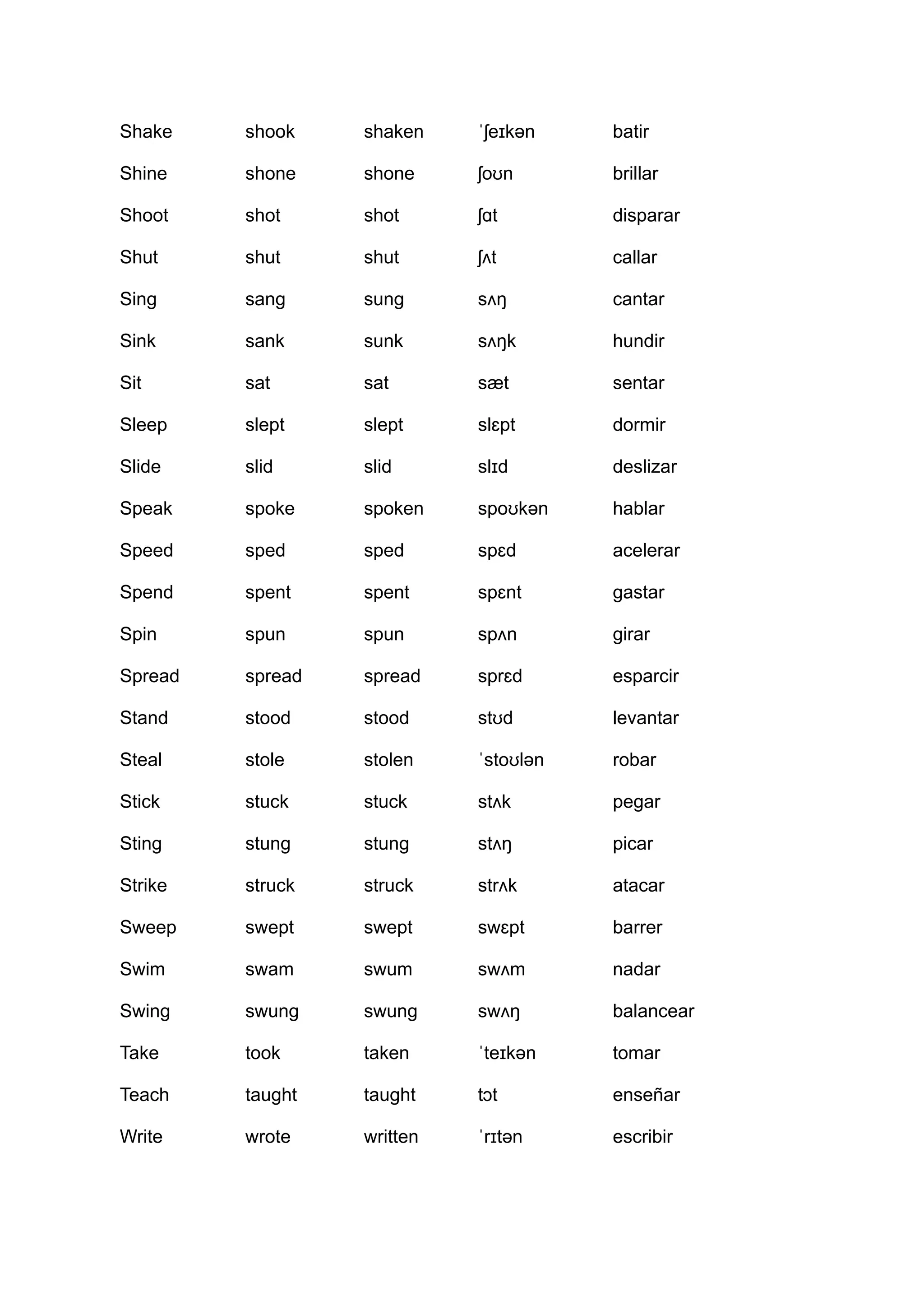 100 verbos irregulares en ingles | PDF