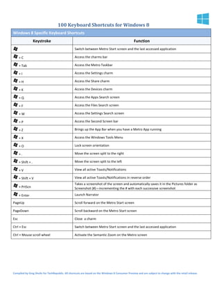 100 windows 8_keyboard_shortcuts | PDF