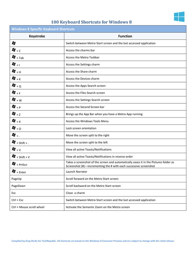 100 windows 8_keyboard_shortcuts | PDF