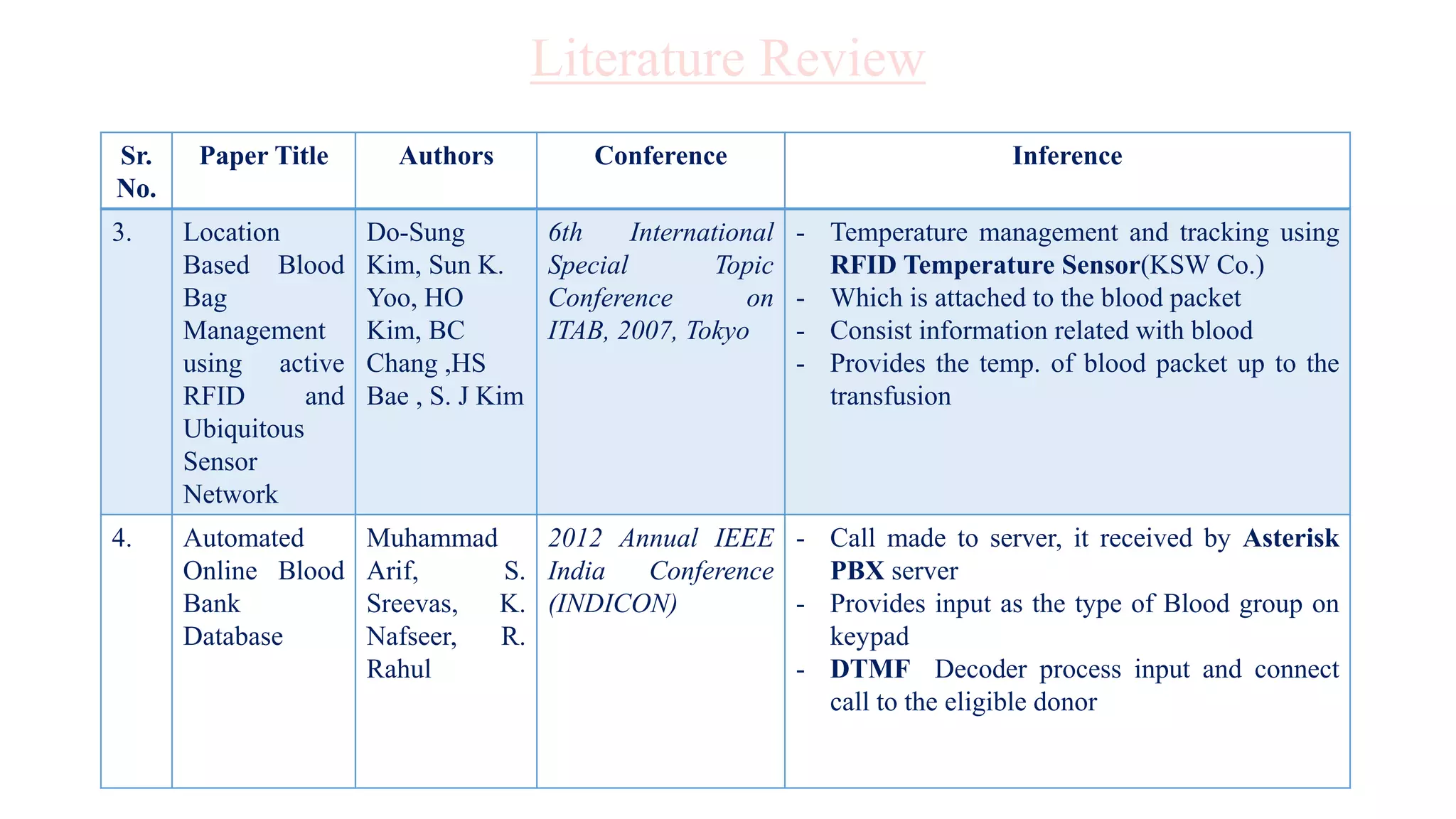 Smart Blood Bank System Based on IoT | PPTX