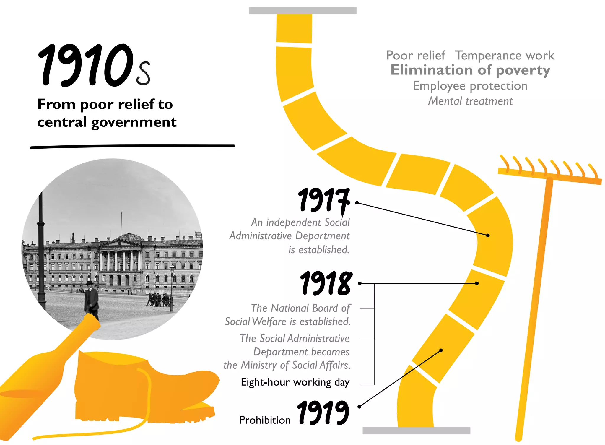 100 years of Finnish social and health policy_Finland Toolkit.pdf