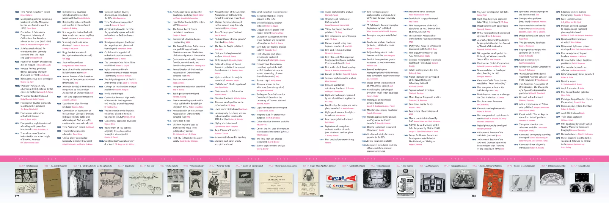 100 years os orthodontics | PDF