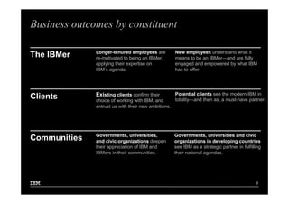 100 Years to IBM | PDF