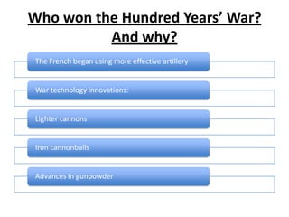 100 years war2 | PPT