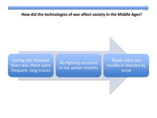 100 years war2 | PPT