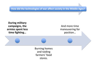 100 years war2 | PPT