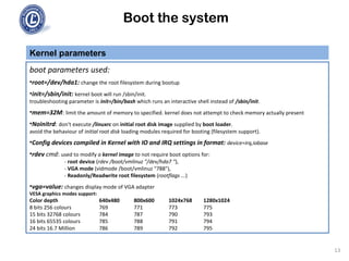 101 1.2 boot the system | PPT