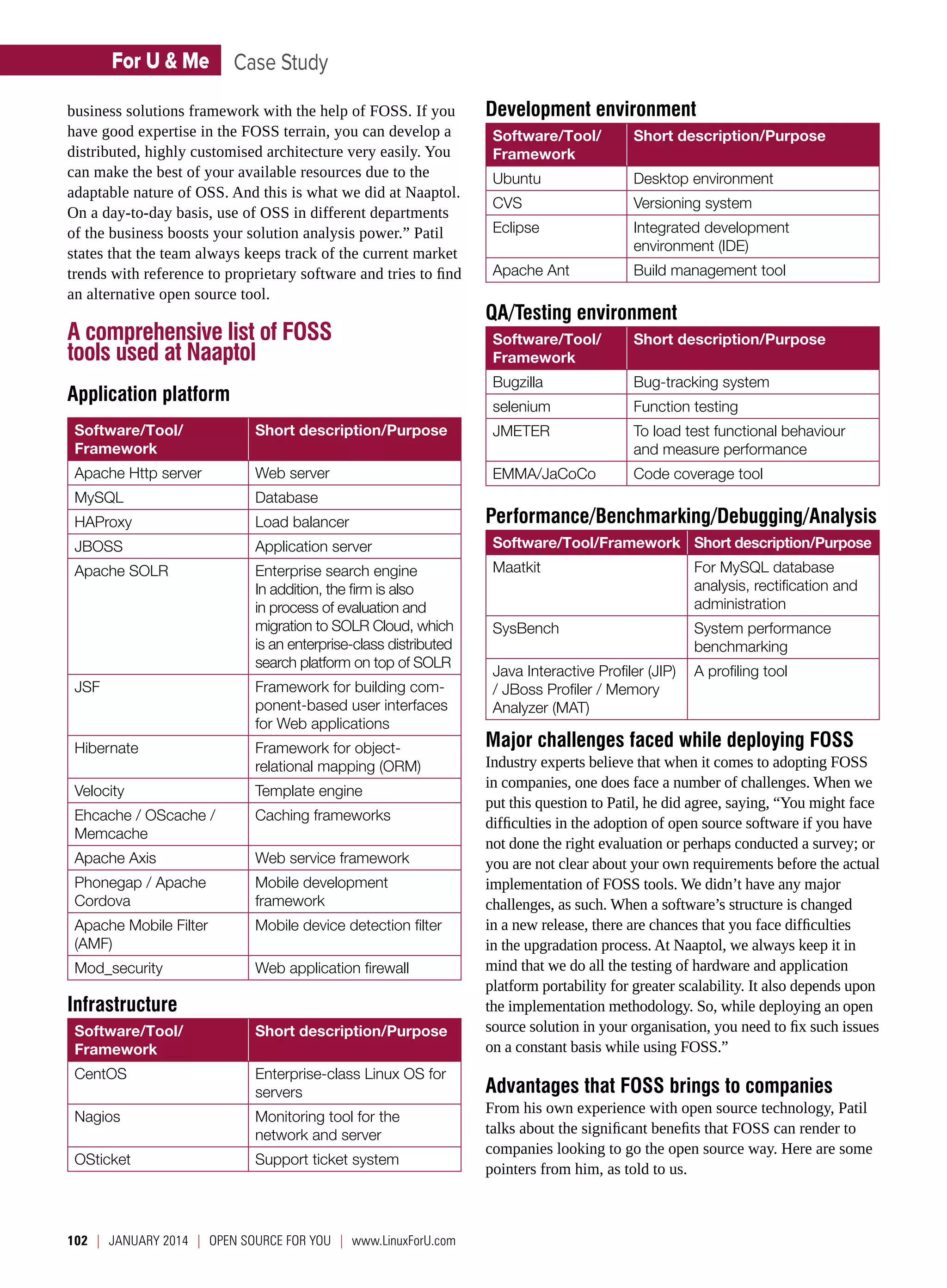 Case Study of Naaptol published in Open Source For You magazine | PDF