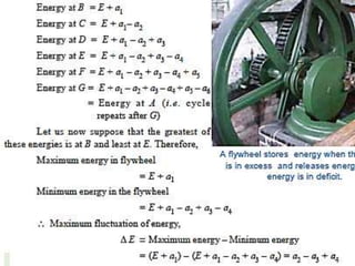 Turning Moment Diagram and Flywheel (TOM) | PPTX