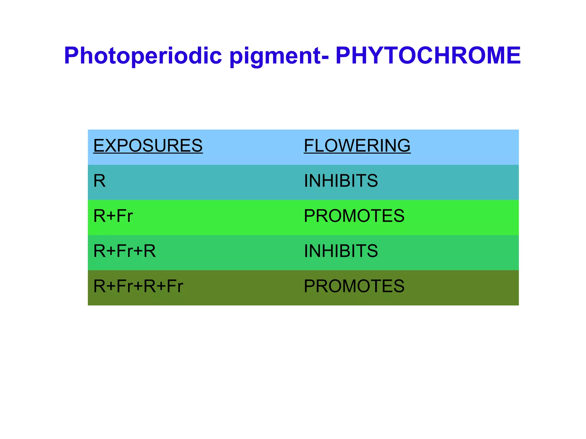 Photoperiodism | PPT