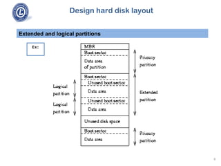 101 2.1 design hard disk layout | PPT