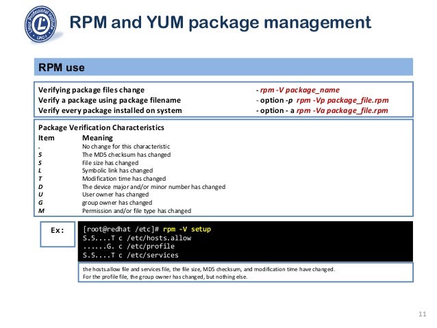 101 2.5 use rpm and yum package management