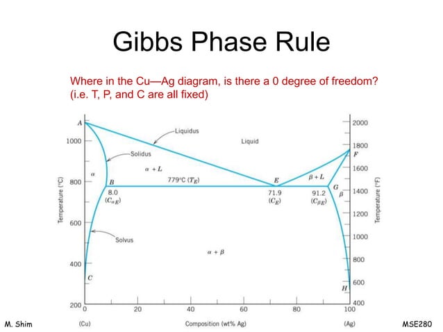 10[1].Phase Diagrams.ppt