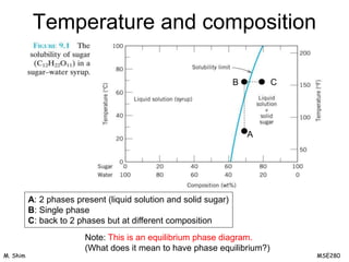 10[1].Phase Diagrams.ppt