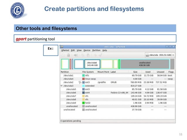 101 4.1 create partitions and filesystems | PPT