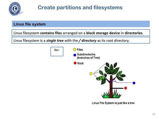 101 4.1 create partitions and filesystems | PPT