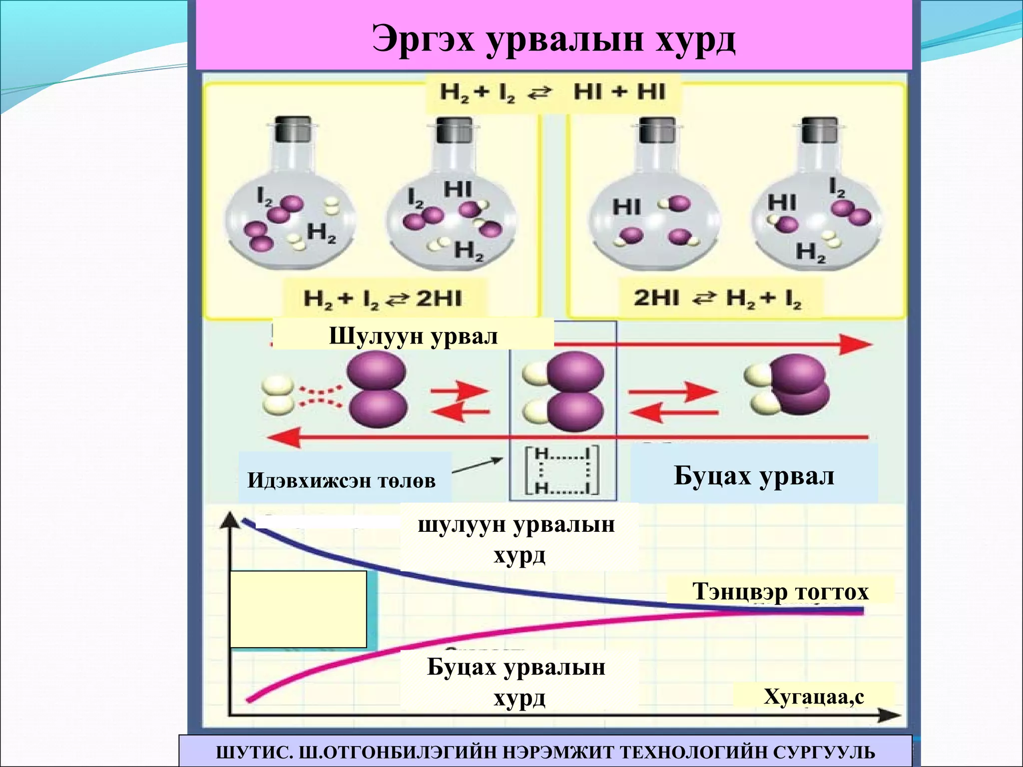 101 8-himiin urbaliin hurd | PPT