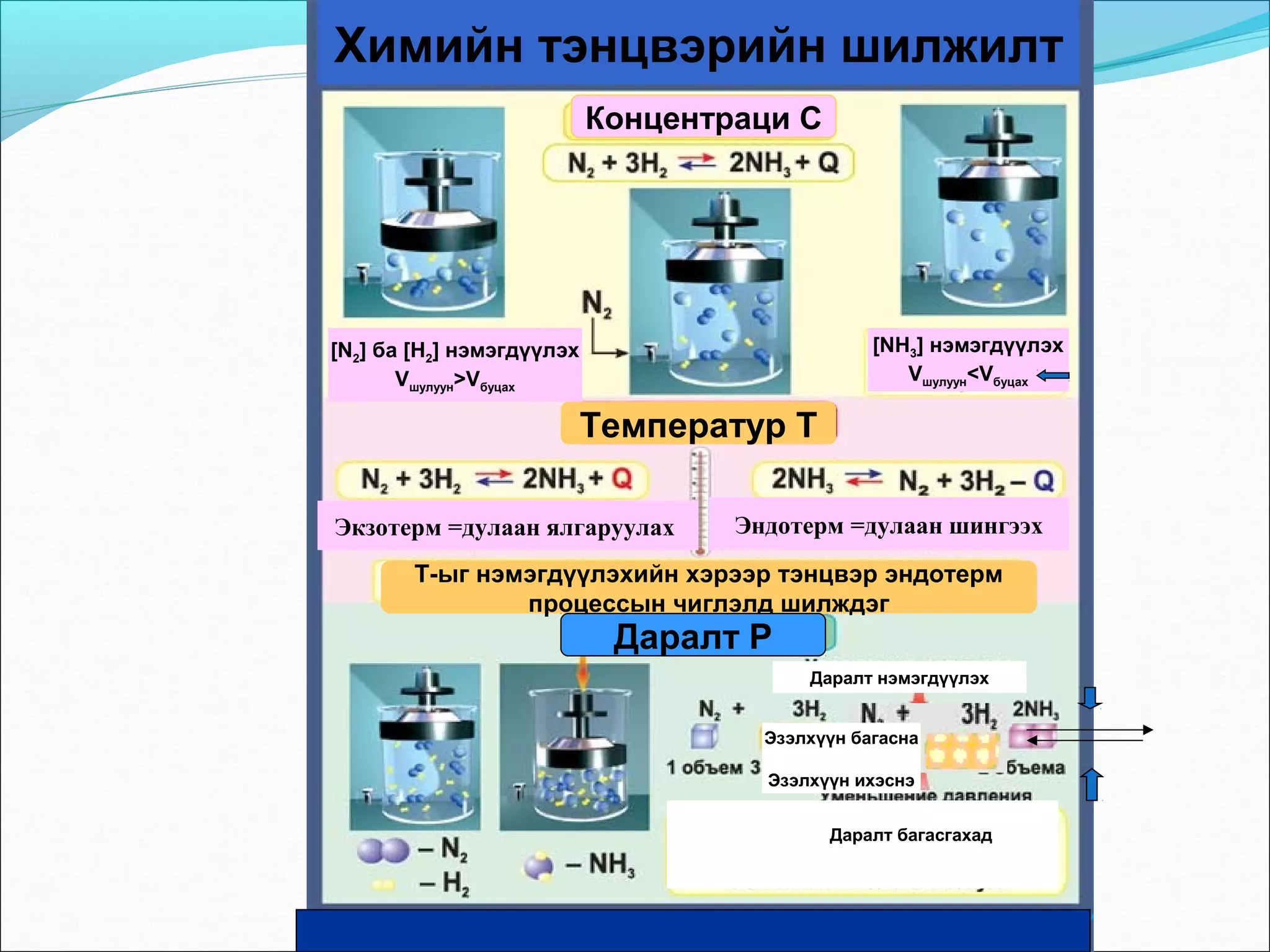 101 8-himiin urbaliin hurd | PPT