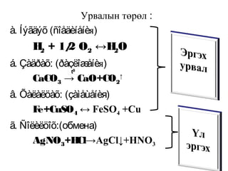 101 8-himiin urbaliin hurd | PPT