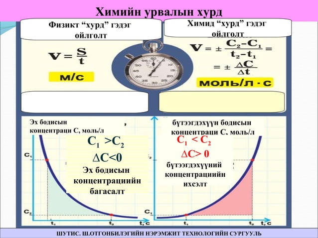 101 8-himiin urbaliin hurd | PPT