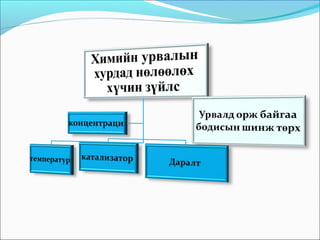 101 8-himiin urbaliin hurd | PPT