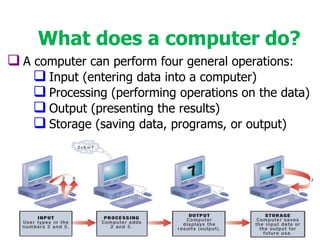 Understanding Computers - Today and Tomorrow | PPT