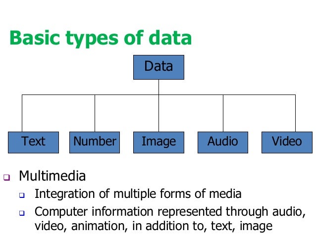 Understanding Computers - Today and Tomorrow