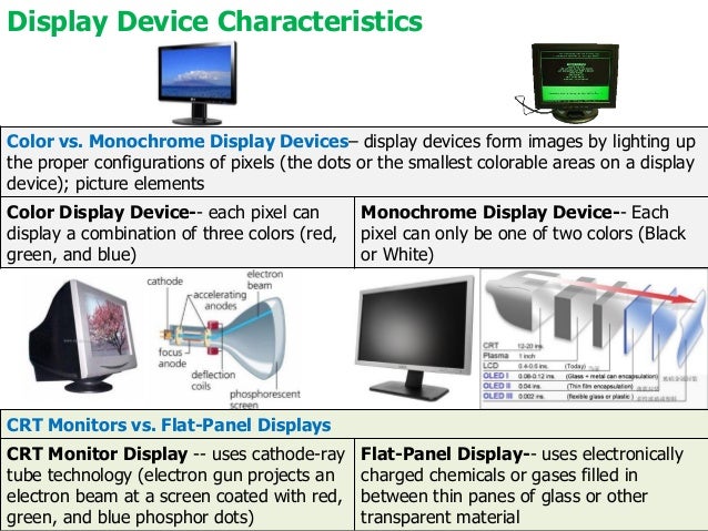 Understanding Computers - Today and Tomorrow