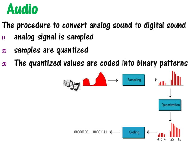 Understanding Computers - Introduction to Computers | PPT Understanding Computers - Introduction to Computers | PPT