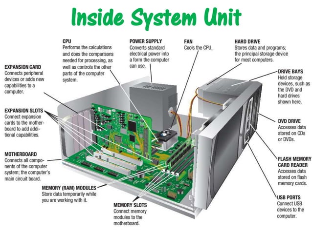 Understanding Computers - Introduction to Computers | PPT Understanding Computers - Introduction to Computers | PPT