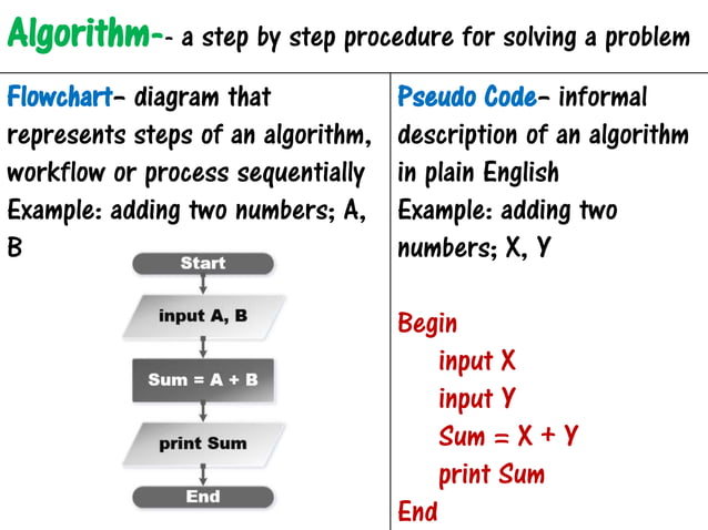 Understanding Computers - Introduction to Computers | PPTX