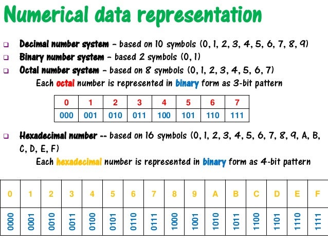 Understanding Computers - Introduction to Computers