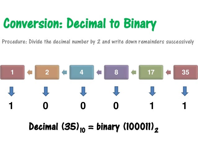 Understanding Computers - Introduction to Computers
