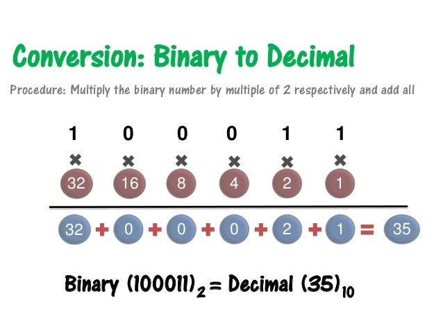 Understanding Computers - Introduction to Computers