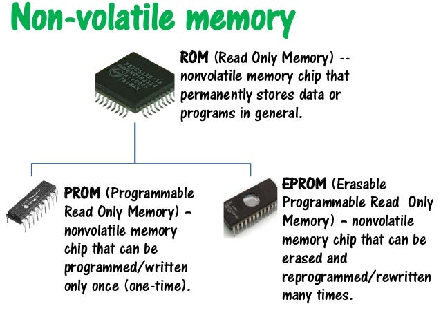 Understanding Computers - Introduction to Computers
