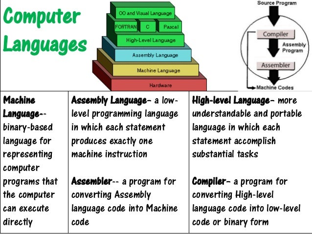 Understanding Computers - Introduction to Computers Understanding Computers - Introduction to Computers