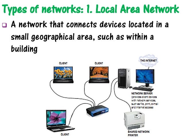 Understanding Computers - Introduction to Computers Understanding Computers - Introduction to Computers