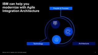 Digital transformation requires integration modernization | PPT