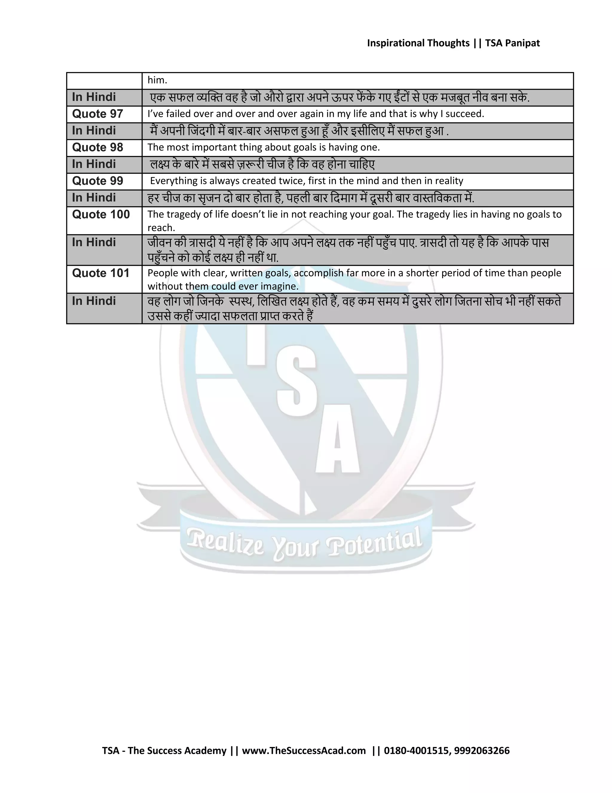 101 must read Inspirational Thoughts along with hindi translation-by ...