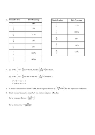 101-maths short cut tips and tricks for apptitude | PDF