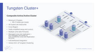 Training Slides: 101 - Basics: Tungsten Clustering - Under The Hood | PDF | Cloud Computing ...