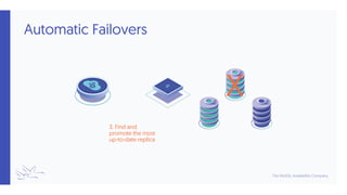 Training Slides: 101 - Basics: Tungsten Clustering - Under The Hood | PDF | Cloud Computing ...