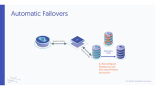 Training Slides: 101 - Basics: Tungsten Clustering - Under The Hood | PDF | Cloud Computing ...