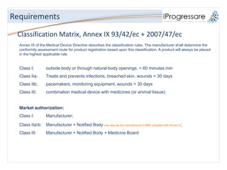 Capsules as Medical Devices | PDF